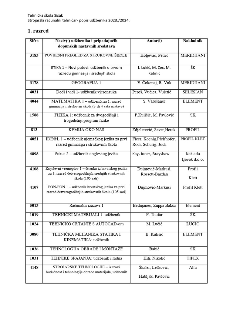 Strojarski Racunalni Tehnicar | PDF