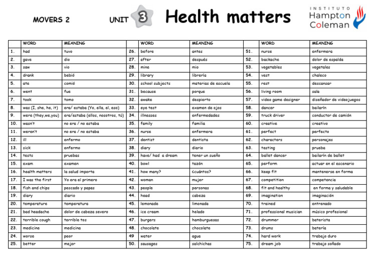 M2 U3 WORDLIST | PDF