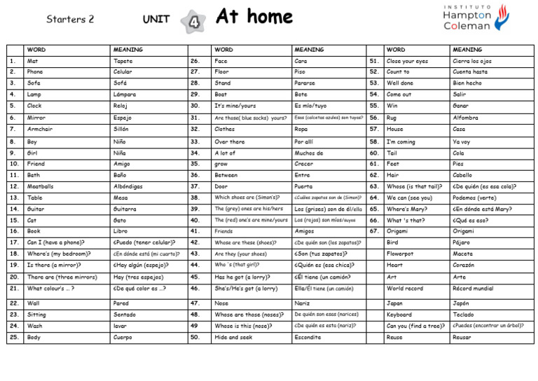 S2 U4 Wordlist | PDF