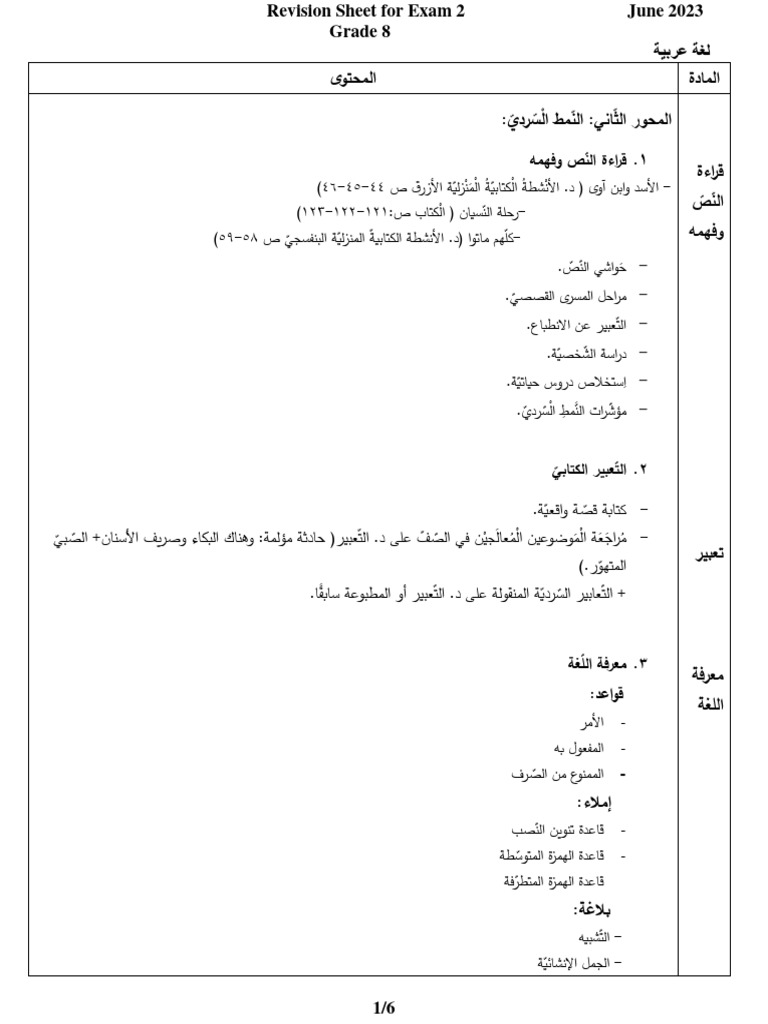 Gr.8 - Revision Sheet | PDF