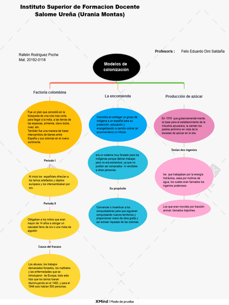 Mapa Modelos de Colonización | PDF | Colonización europea de las Américas