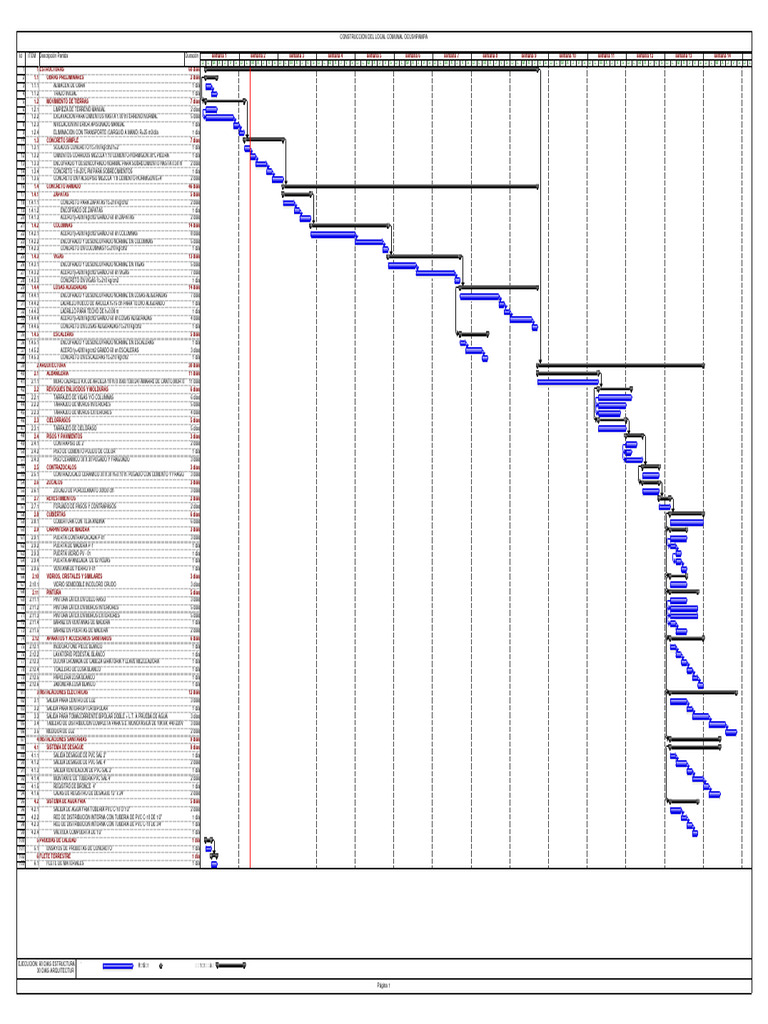 Microsoft Office Project - Cronograma Daniel | PDF | Componentes ...