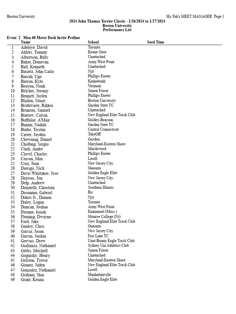 Terrier Classic Accepted Entries | PDF