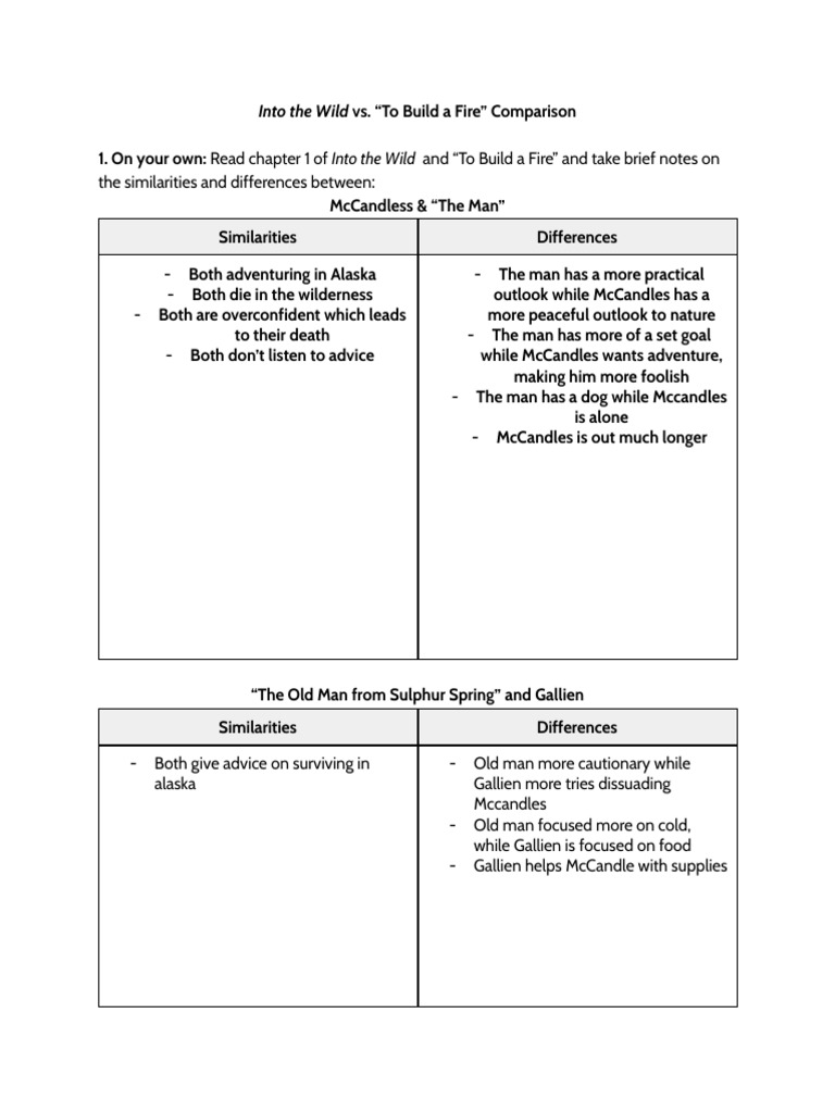 To Build A Fire Comparison | PDF