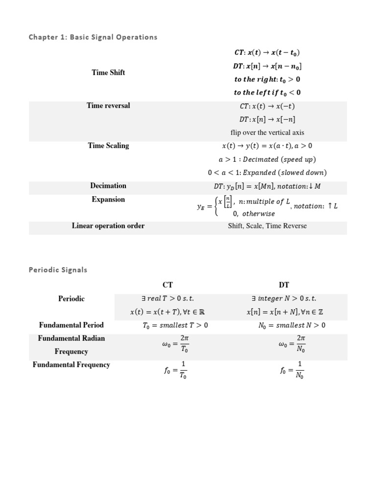 Signals and Systems NOTES | PDF | Telecommunications Engineering ...