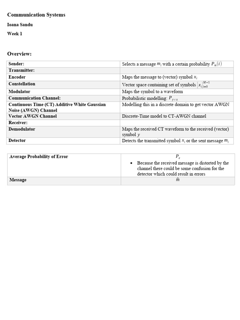 Communication Systems Notes | PDF | Modulation | Telecommunications ...