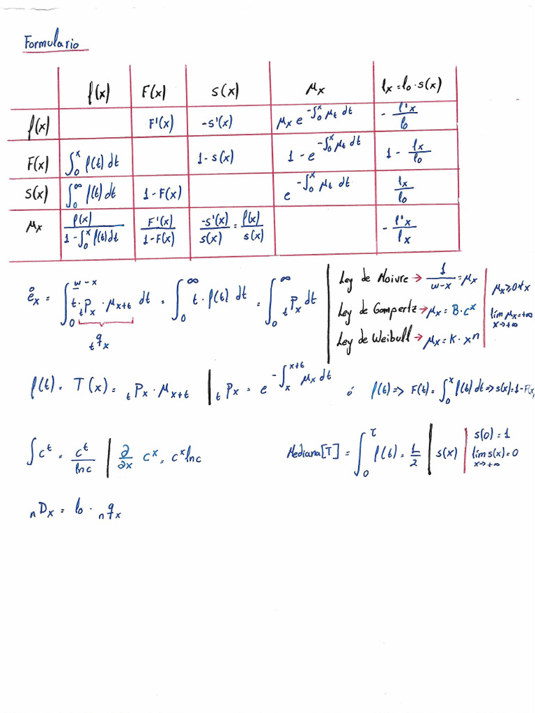 Bloque 1 Esquema | PDF