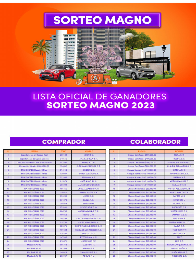 Ganadores Sorteo Magno 2023 Octava Edicion | PDF | Yo pad | Introducciones de productos