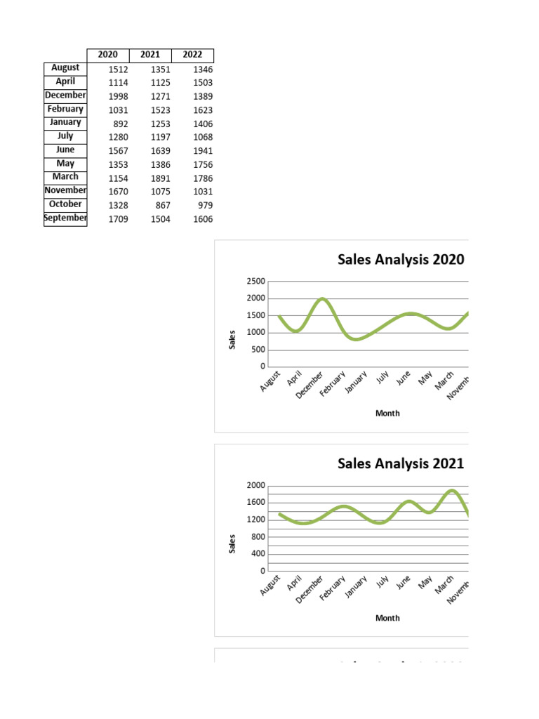 Sales Multiple Charts From Image | PDF