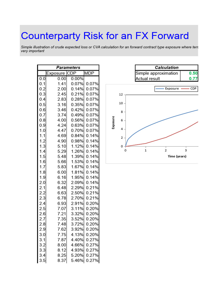 Third Edition Chapter 4 | PDF | Probability | Risk