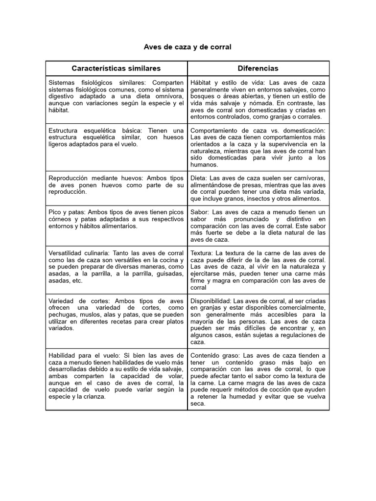 Cuadro Comparativo Aves | PDF | Aves | Aves de corral