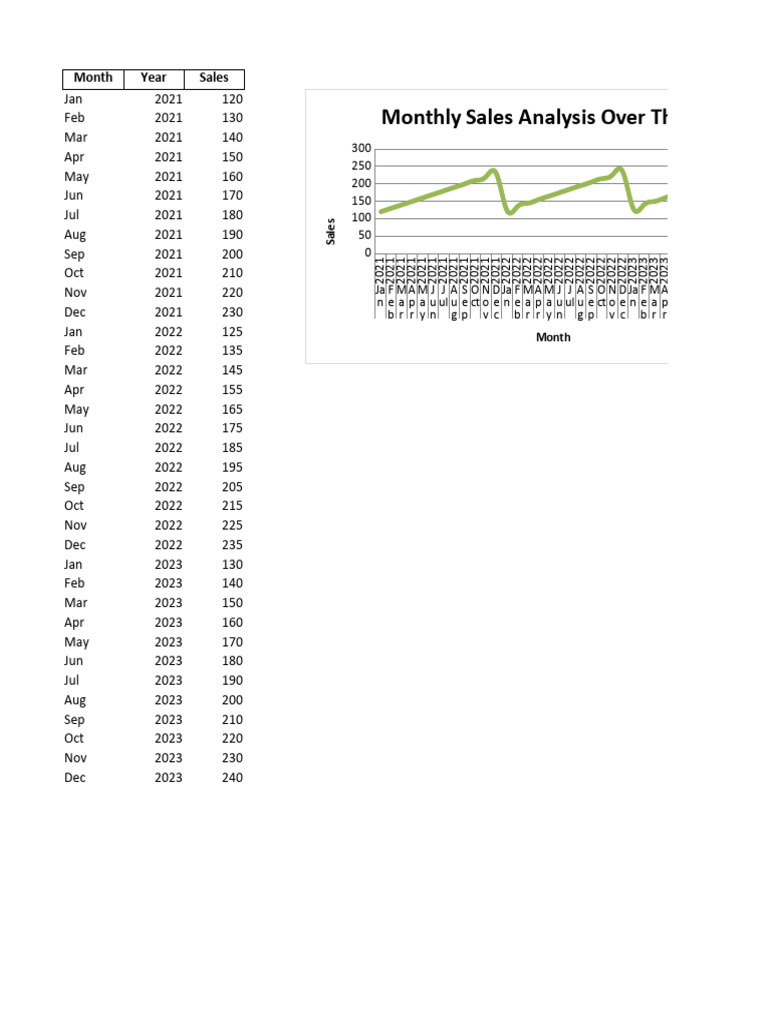 GPAO Case Study Chart | PDF