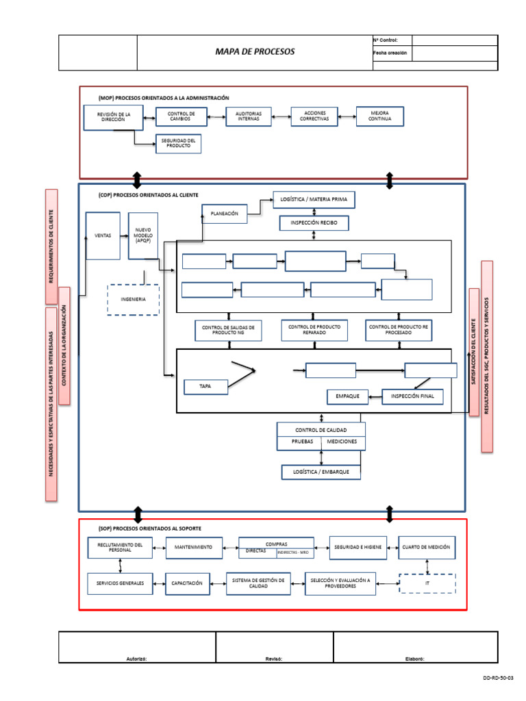Mapa de Procesos y SOP en Gestión | PDF | Calidad (comercial) | Logística