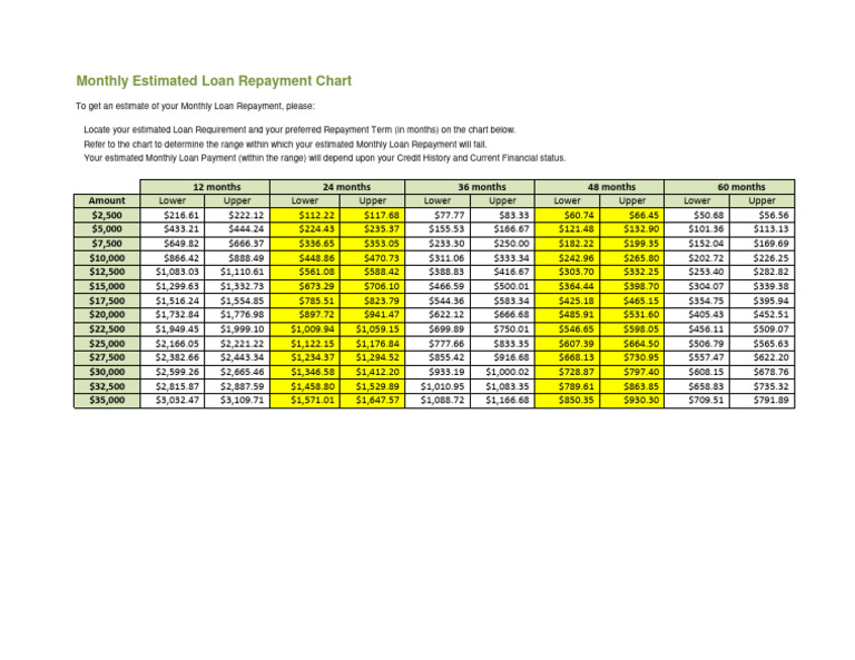 Fertility Finance - Repayment Chart | PDF | Loans | Debt