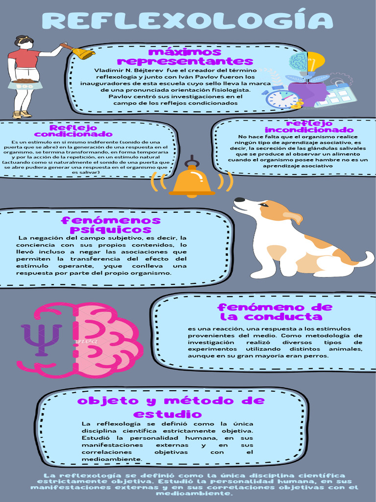 Infografía | PDF | Ciencia cognitiva | Conceptos psicologicos
