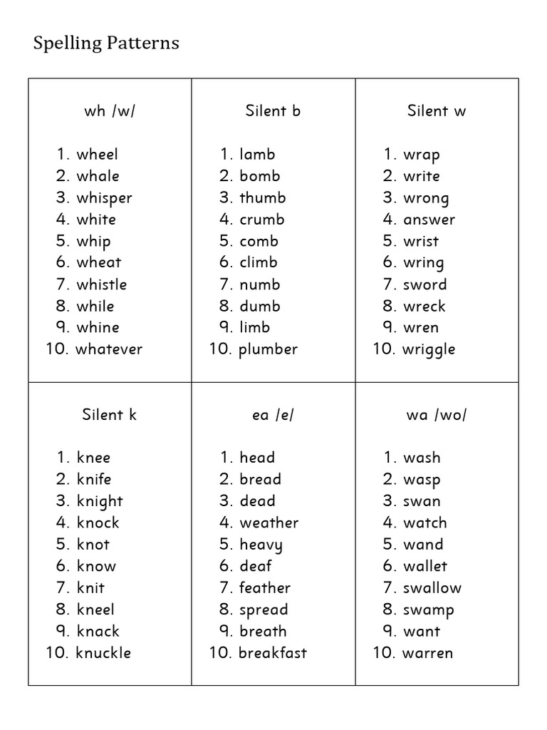 Tricky-words-Spelling-Patterns | PDF
