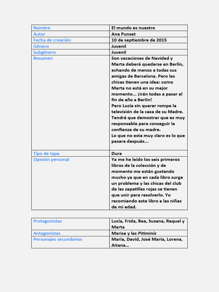 Plantilla para Reseña | PDF