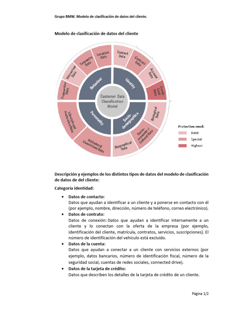 A - WBT - PDF - Gas117 - W01 - Customer Data Classification Model - Esp | PDF | Tecnologías de ...
