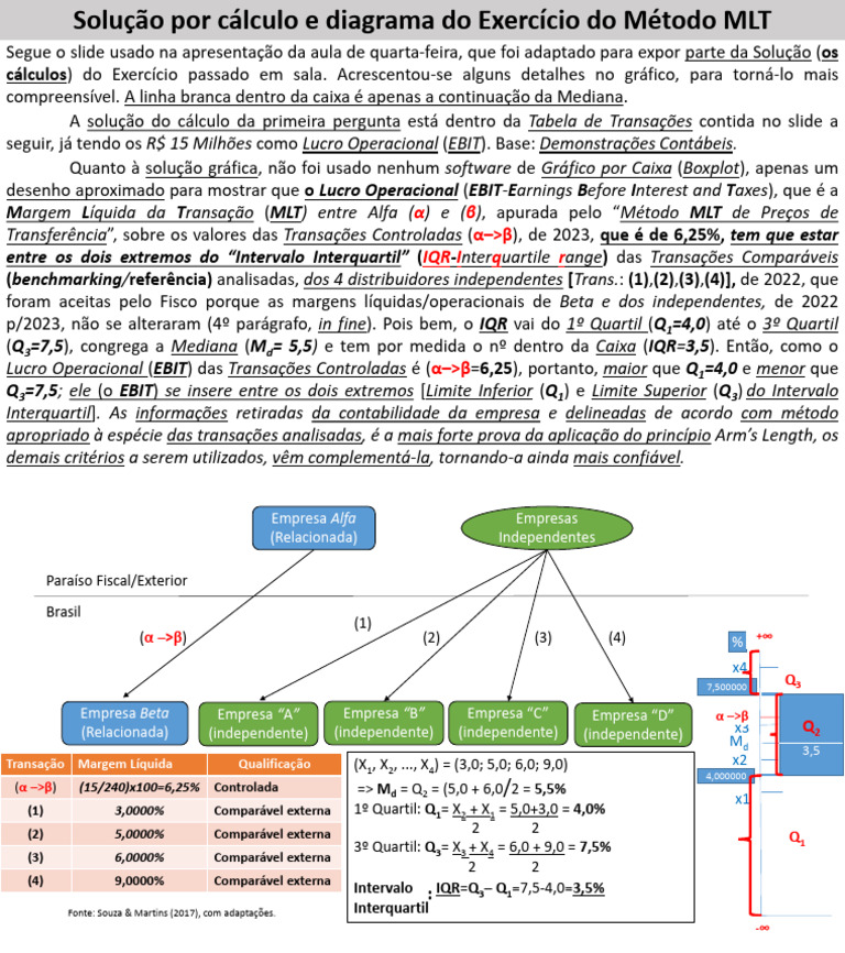 Solucao Parcial Por Diagrama e Calculo Exerc PR Tranf Metodo MLT | PDF