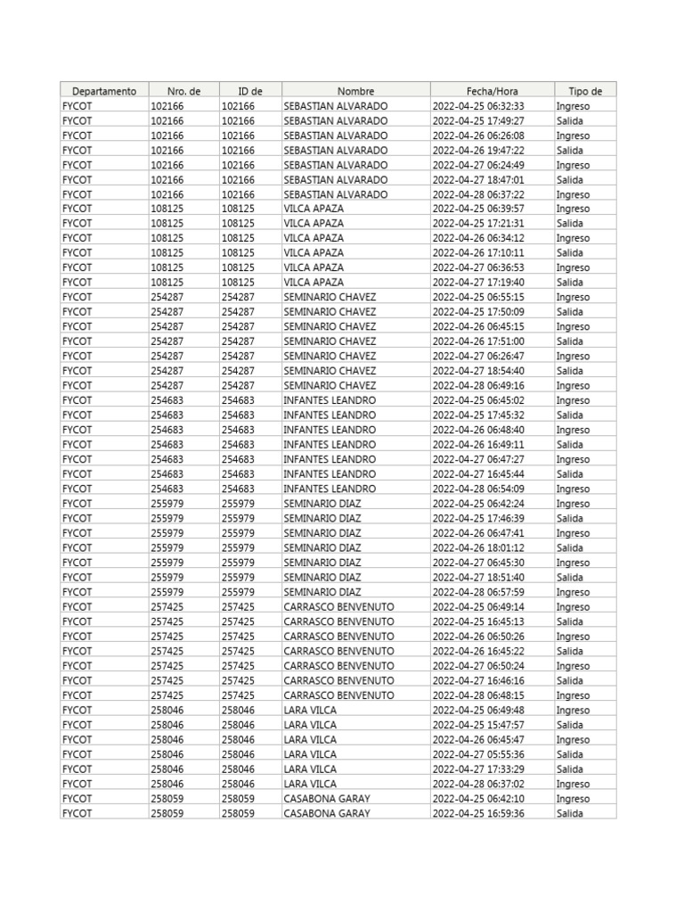 Detalle Registro - Fyco 250422 | PDF