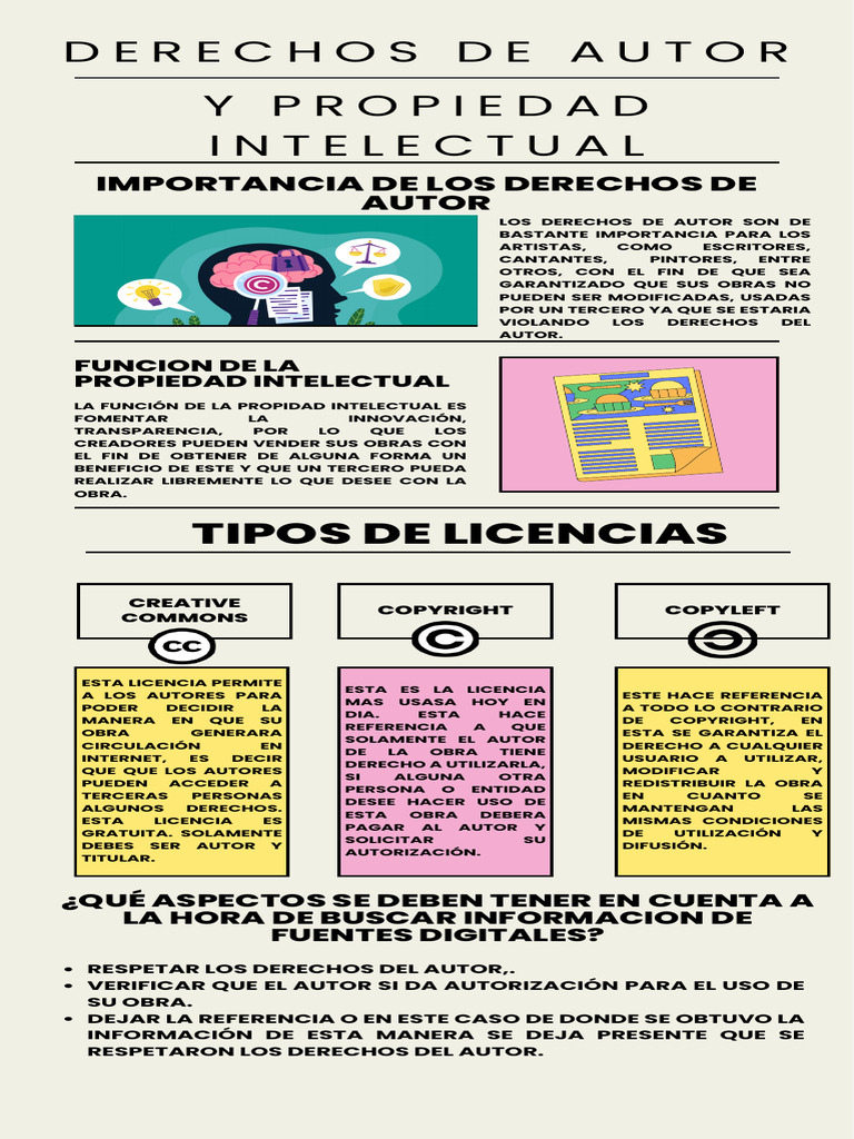 Infografía Derechos De Auto Y Propiedad Intelectual Pdf Derechos De