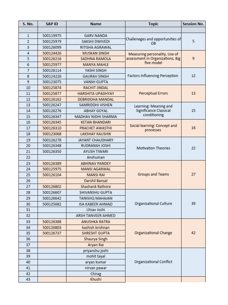 Batch 5 Presentation Schedule | PDF | Psychological Concepts | Behavior Modification