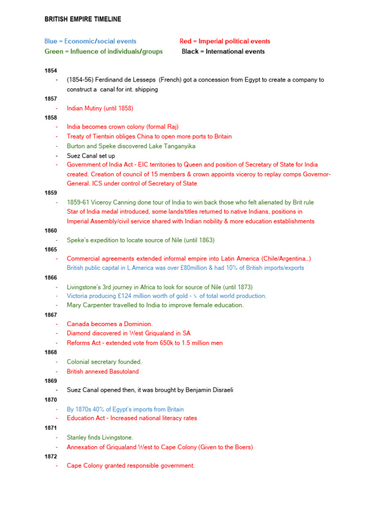 British Empire Timeline | PDF | British Empire | Second Boer War