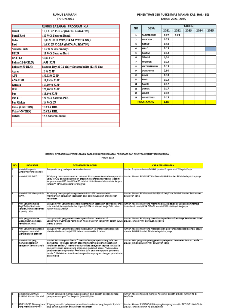 Data Dasar Fix 2022 (Baru Duk Capil) Manual | PDF