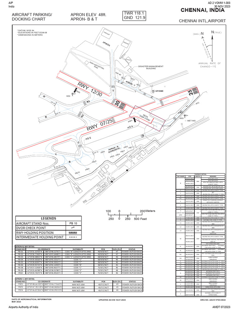 Vomm Parking General - Aviation | PDF | Aviation