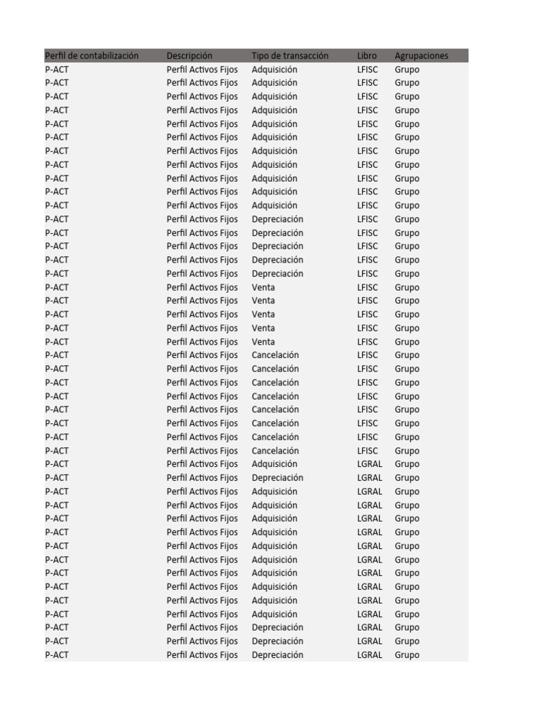 Perfil Contabilización Activos Fijos-EFK-ACT012 | PDF | Derecho empresarial | Mercado (economía)