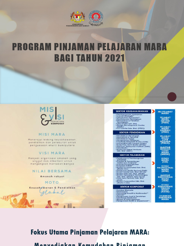 12 Program Pinjaman Pelajaran Mara 2021 | PDF