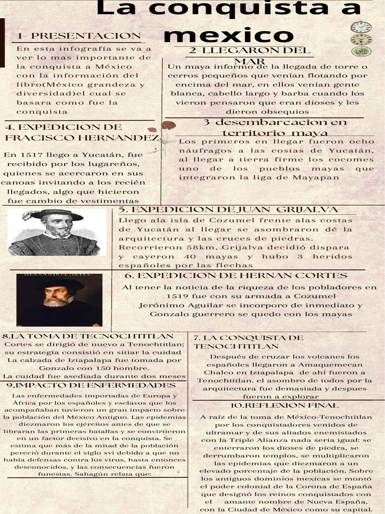 La Conquista de México | PDF | Hernán Cortés | Colonización española de ...