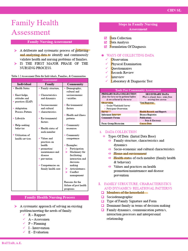 CHN-SL LM3 Family-Health-Assessment Incomplete | PDF | Data | Medical Diagnosis