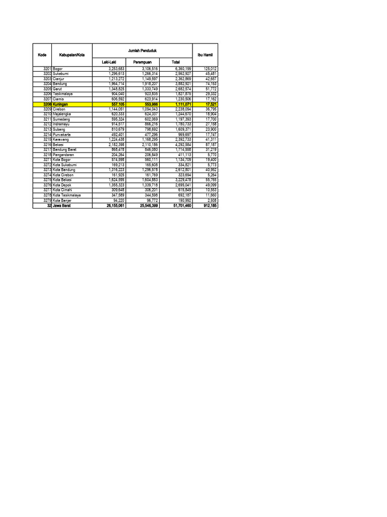 Sasaran Program Imunisasi Kab. Kuningan Tahun 2024 | PDF