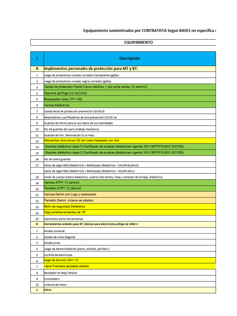 Lista de Equipos Herramientas Materiales V2 - Act | PDF