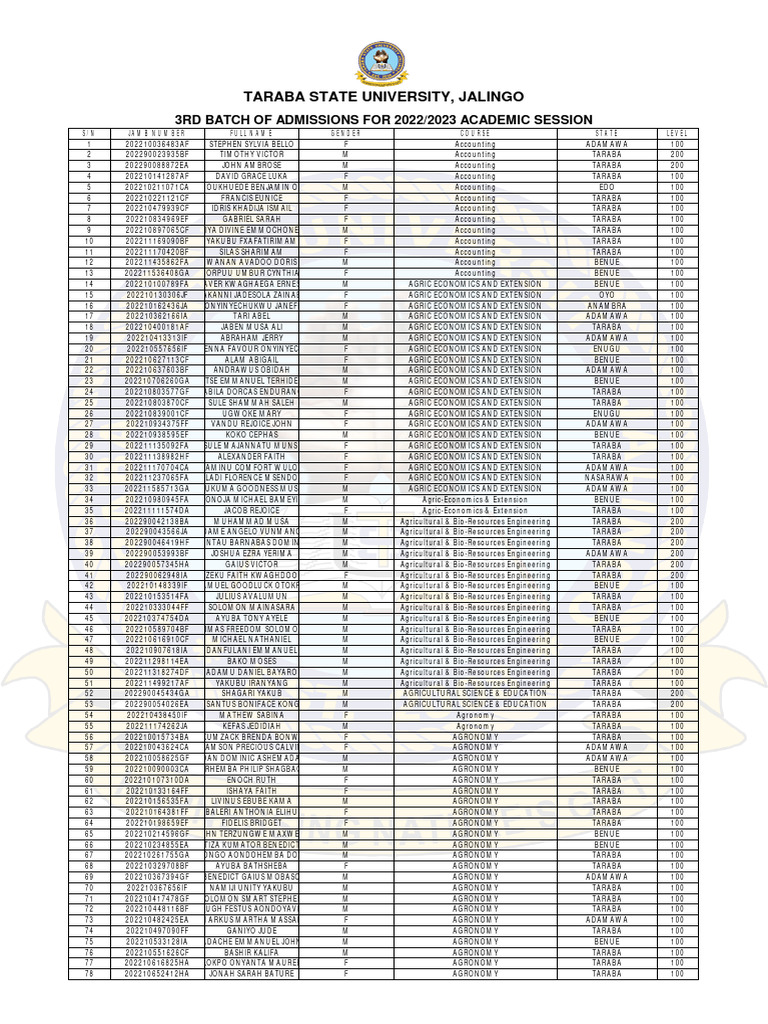 TSU Third Batch Admissions 2022 - 2023 Session | PDF