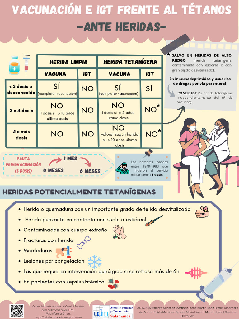 Vacuna e Inmunoglobulina Antitetanica Ante Heridas | PDF | Vacunación ...