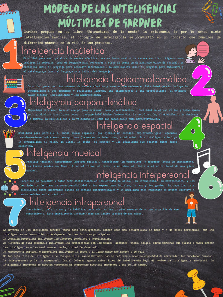 Modelo de Las Inteligencias Múltiples de Gardner | PDF | Inteligencia | Inteligencia emocional