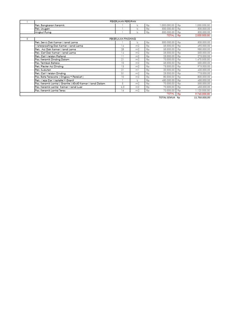 Ongkos Kerja BS | PDF