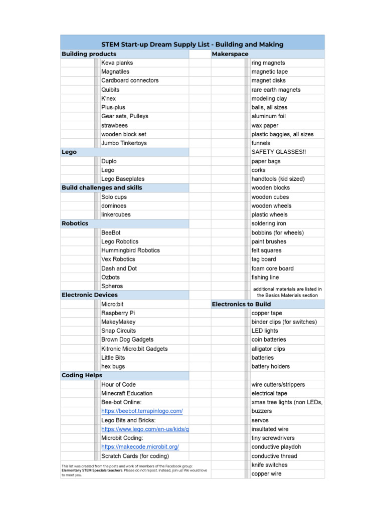 Essential STEM Lab Supply List | PDF | Manufactured Goods | Electrical ...