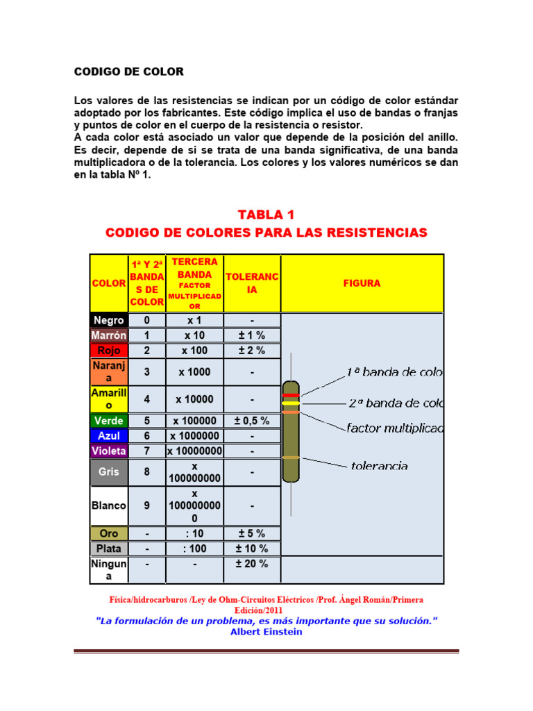 Resistencias-Codigo de Color - Circuitos de Resistencias Electricas | PDF | Resistencia ...