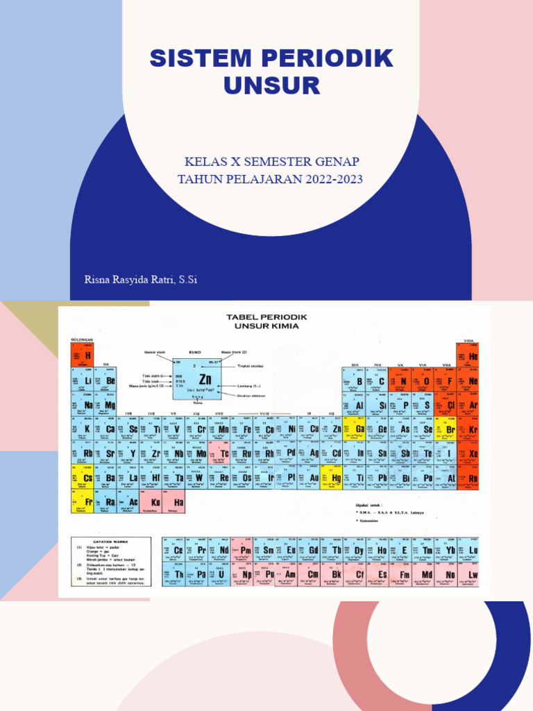 Sistem Periodik Unsur | PDF