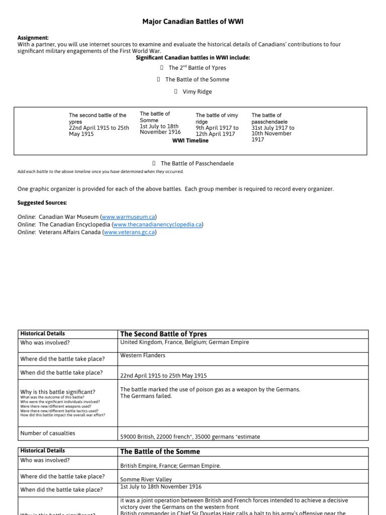 Major Canadian Battles | PDF