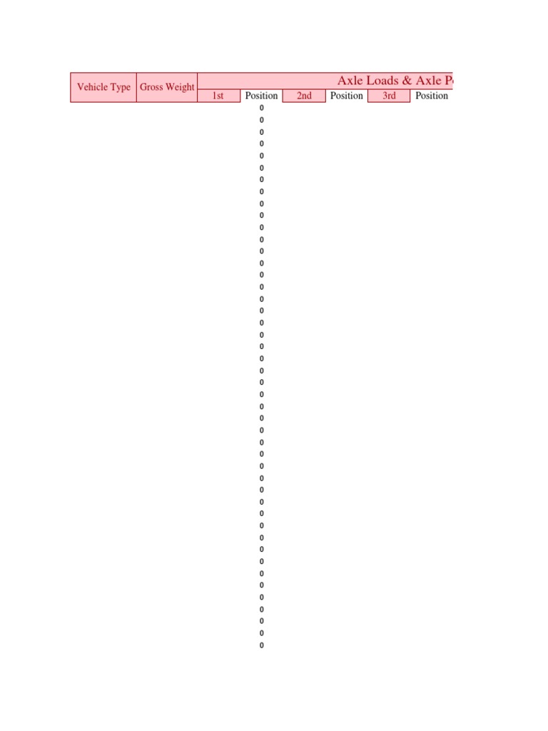 Axle Loads and Positions Analysis | PDF | Road Vehicles | Vehicles
