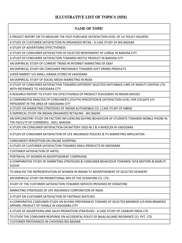 Topic List - MM | Download Free PDF | Brand | Consumer Behaviour