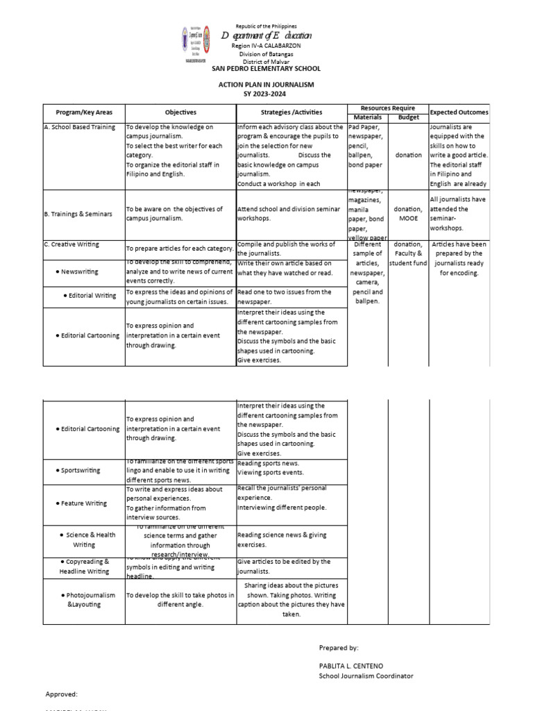 Action Plan in Journalism | PDF | Journalism | Newspapers