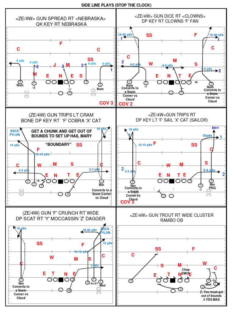 Football Sideline Plays Guide | PDF