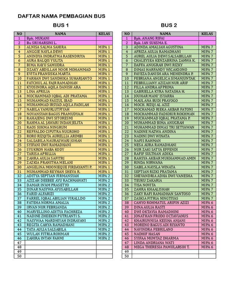 Daftar Nama Pembagian Bus Bali 2023 | PDF