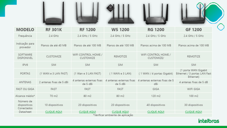 Comparativo Roteadores Intelbras | PDF | Wi-Fi | Protocolos de rede
