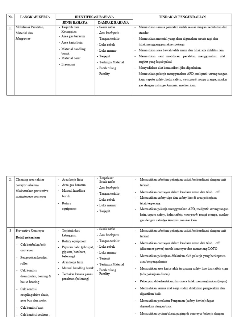 Contoh JSA Conveyor | PDF